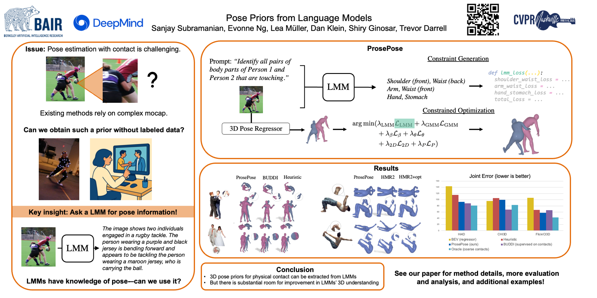 CVPR Poster Pose Priors from Language Models